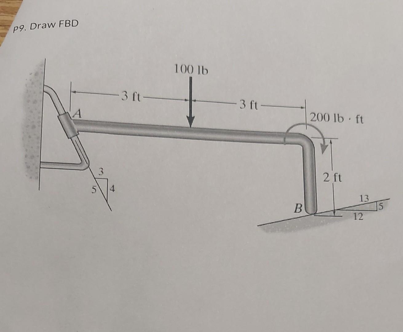 Solved P9. Draw FBD 100 lb 3 ft- -3 ft 200 lb. ft 3 2 ft 13 | Chegg.com