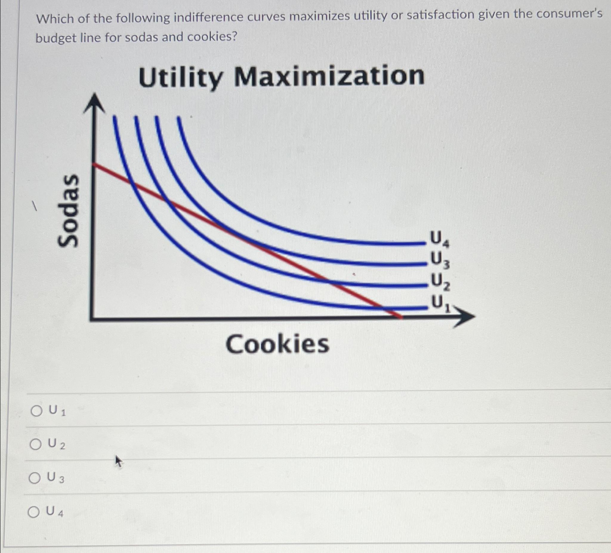 Solved Which of the following indifference curves maximizes | Chegg.com