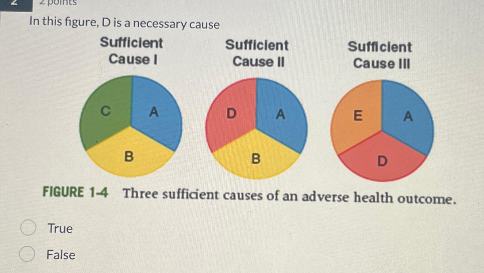 Solved In this figure, D is a necessary causeSufficientCause | Chegg.com