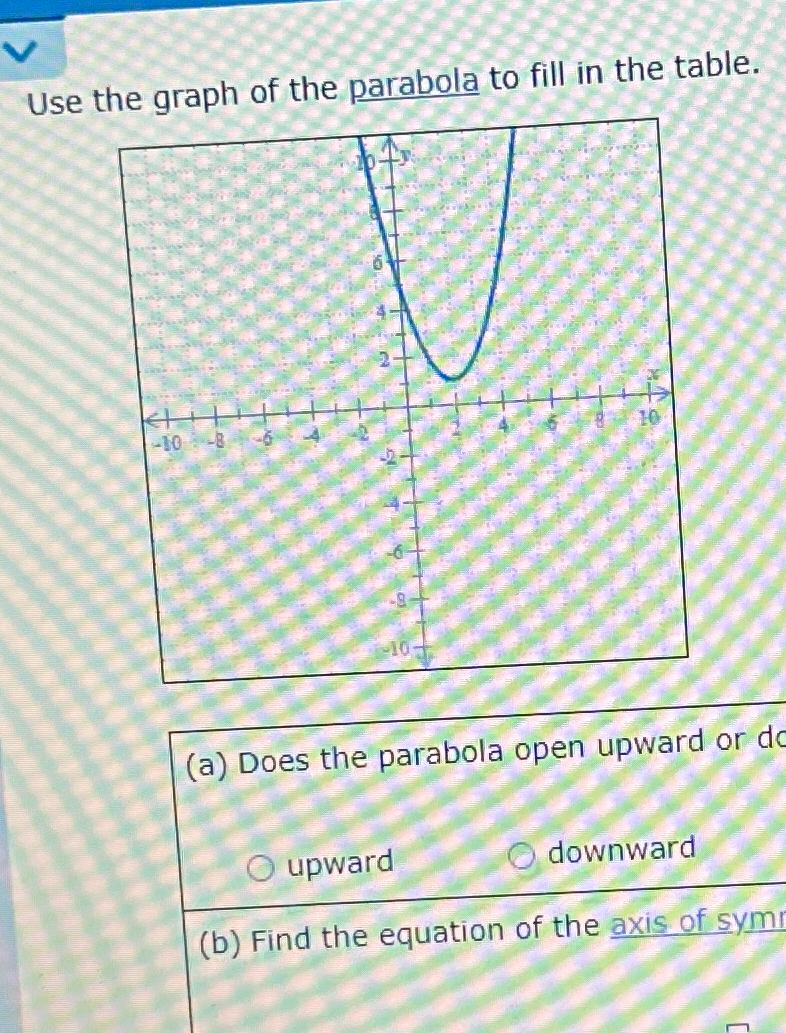 Solved Use the graph of the parabola to fill in the | Chegg.com