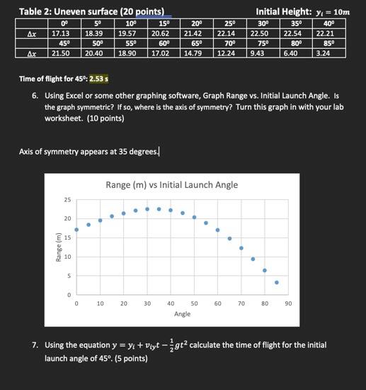 Solved Table 2: Uneven surface (20 points) Initial Height: y | Chegg.com