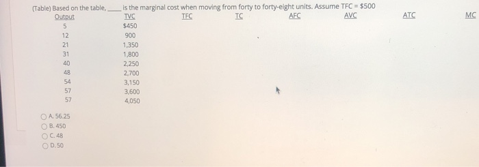 Solved ATC MC (Table) Based on the table, Output 5 12 21 31 | Chegg.com