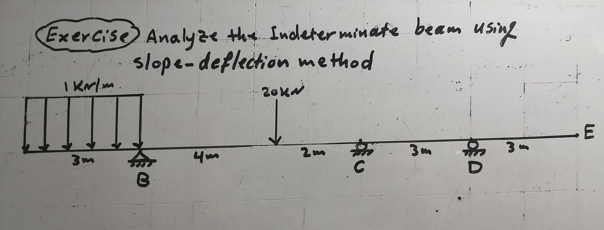 Solved Exercise Analyze the Indeterminate beam using | Chegg.com