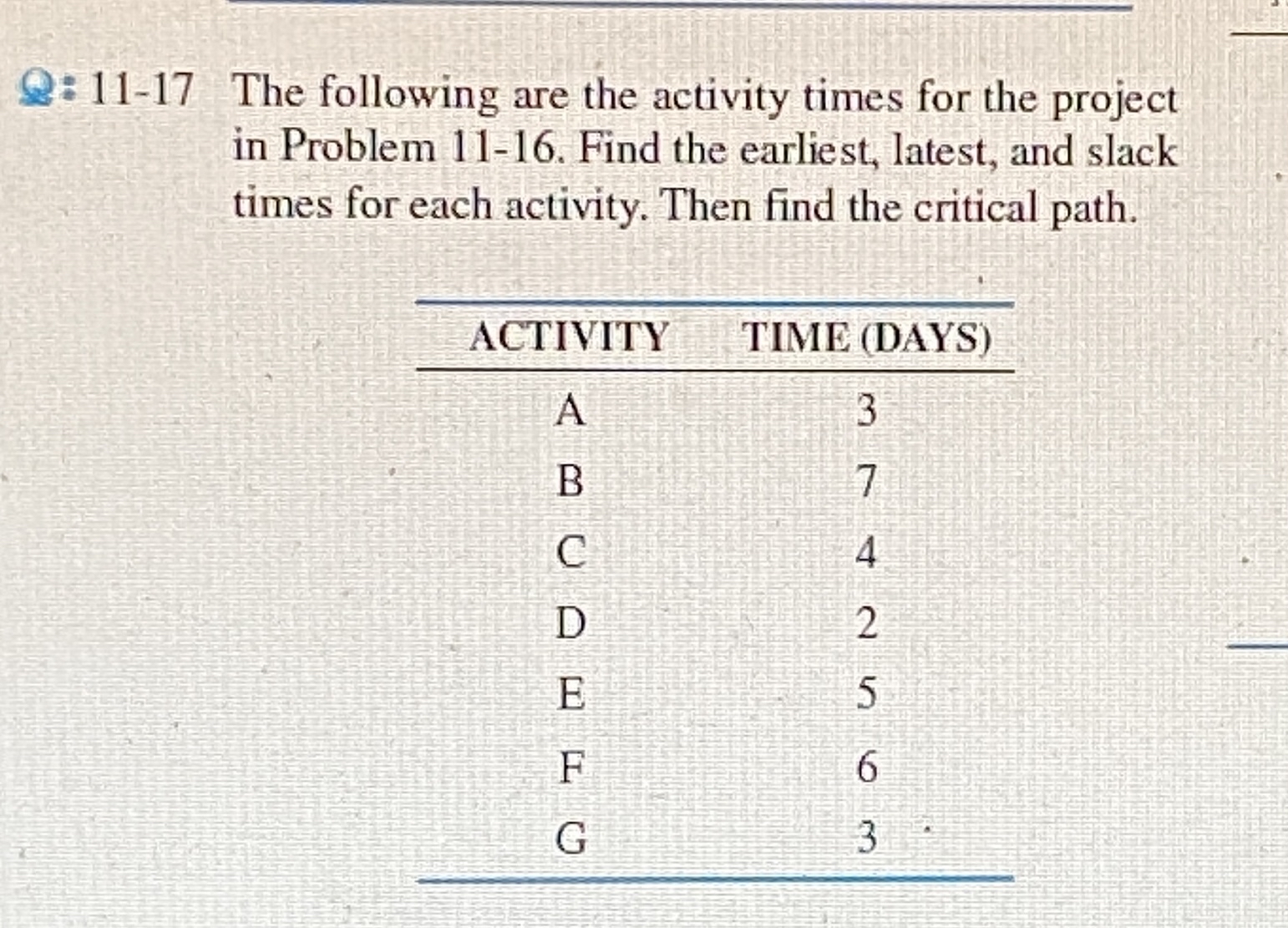 Solved 11-17 ﻿The following are the activity times for the | Chegg.com