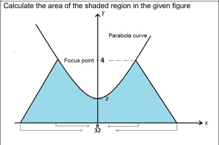 Solved Calculate the area of the shaded reaion in the aiven | Chegg.com Solved Calculate the area of the shaded reaion in the aiven | Chegg.com