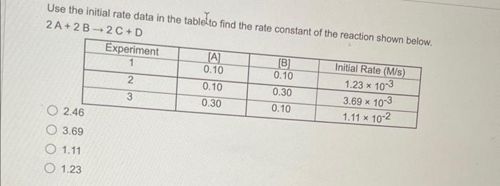 Solved Use The Initial Rate Data In The Table To Find The