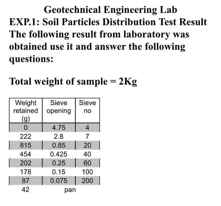 Solved Geotechnical Engineering Lab EXP.1: Soil Particles | Chegg.com
