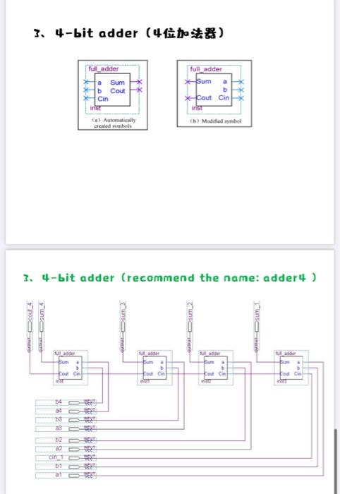 Solved 3. 4-bit adder (4位ha法哭) 3. 4-bit adder (recommend the | Chegg.com