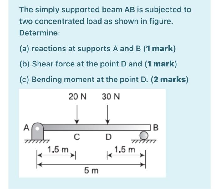 Solved The simply supported beam AB is subjected to two | Chegg.com