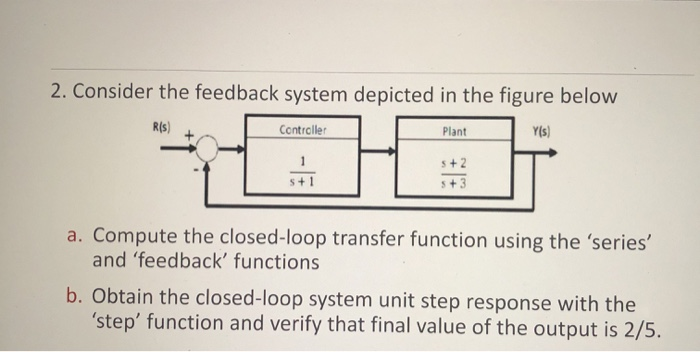 Solved 2. Consider the feedback system depicted in the | Chegg.com