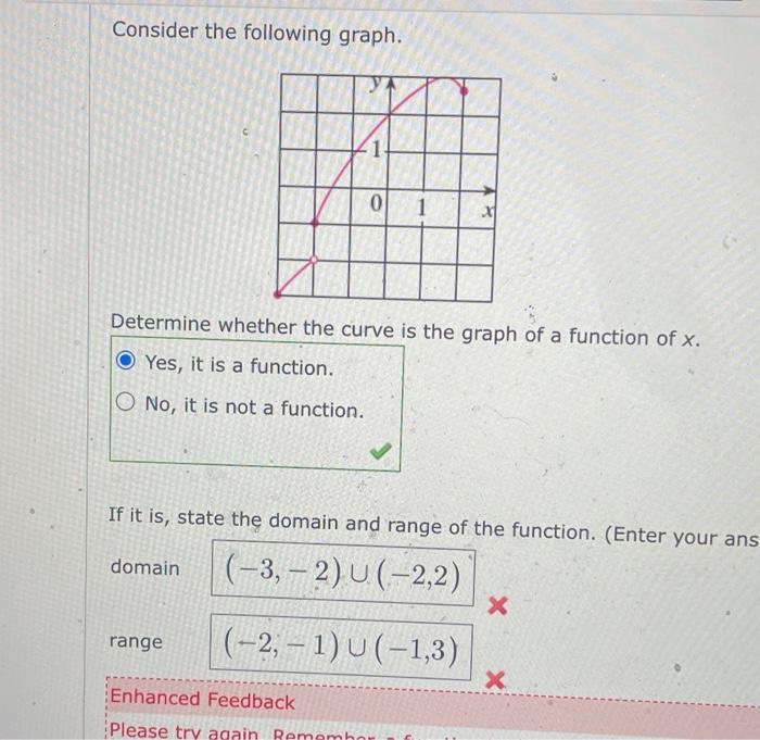 Solved Consider the following graph. 0 1 Determine whether | Chegg.com