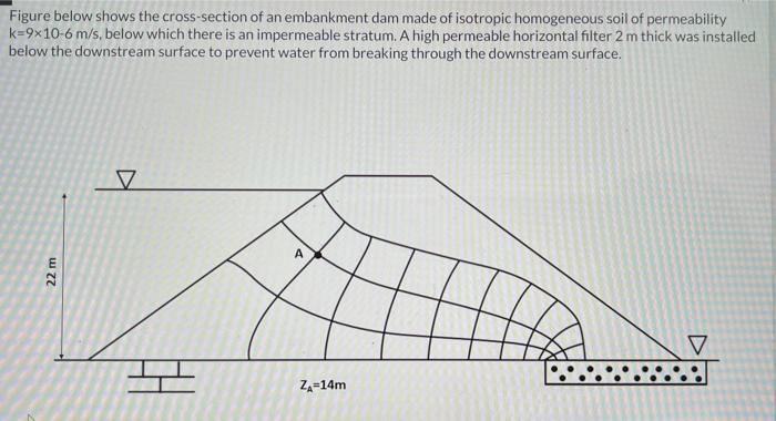 Solved Figure below shows the cross-section of an embankment | Chegg.com