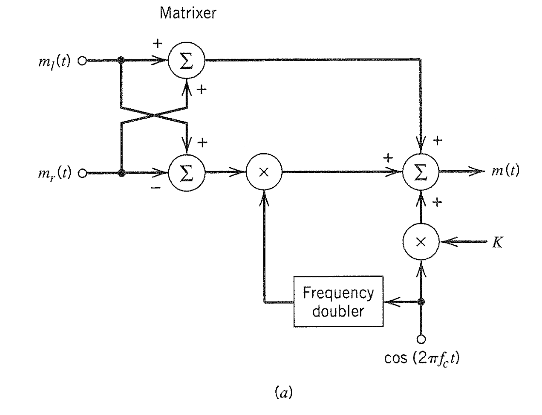Solved For the modulator in figure (a): ﻿Determine (i) ﻿the | Chegg.com