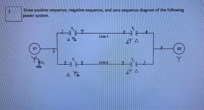 Solved 2 Draw positive sequence, negative sequence, and zero | Chegg.com