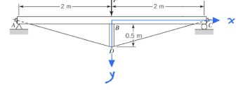 Problem 3: Consider the structure shown below (an | Chegg.com