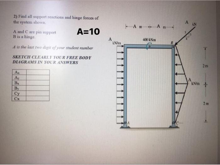 Solved A 2) Find all support reactions and hinge forces of | Chegg.com