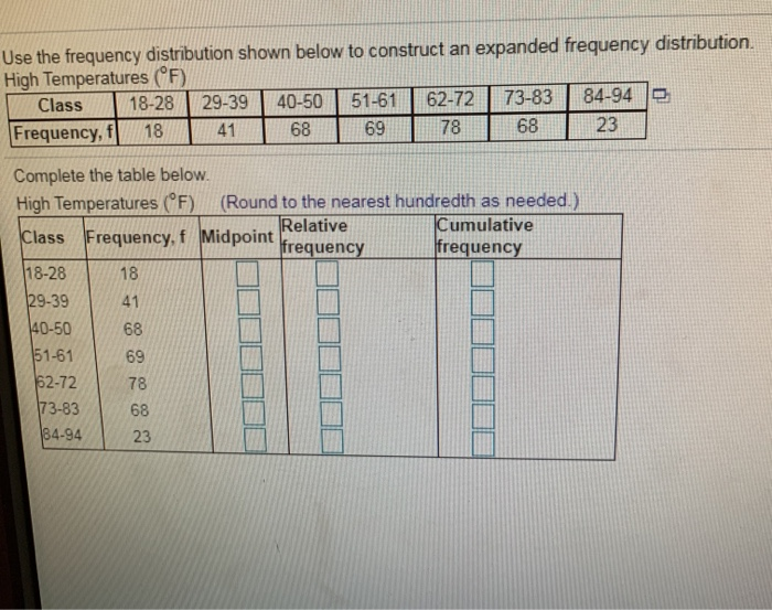 Solved Relative Use the frequency distribution shown below | Chegg.com