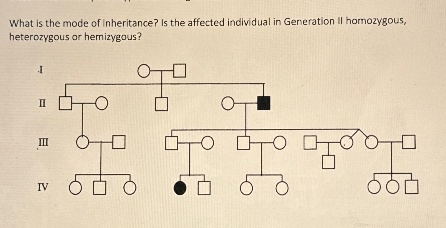 Solved What is the mode of inheritance? Is the affected | Chegg.com
