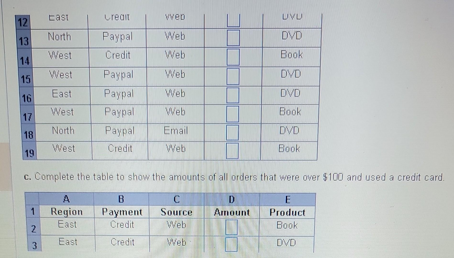Solved In the accompanying Sales Transactions data, use | Chegg.com