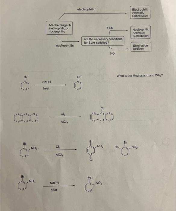 Solved Elimination -Addition Reactions Draw mechanisms for | Chegg.com