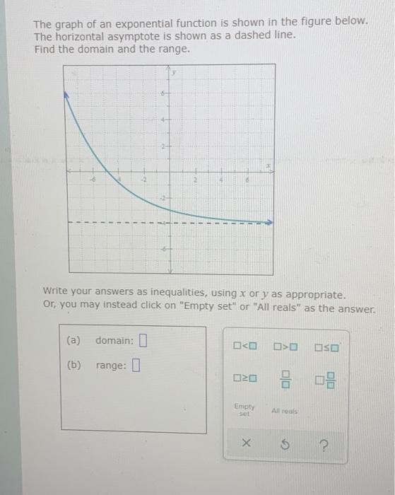 Solved The graph of an exponential function is shown in the | Chegg.com