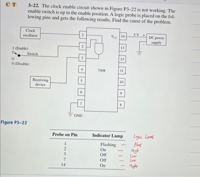 Solved C T 3-22. The clock enable circuit shown in Figure | Chegg.com