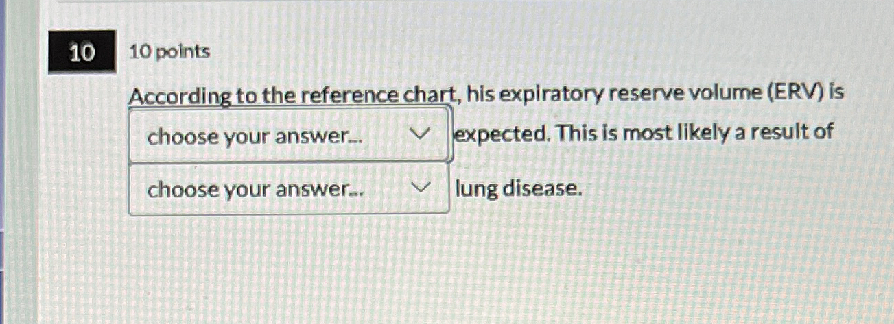 Solved 1010 ﻿pointsAccording to the reference chart, his | Chegg.com