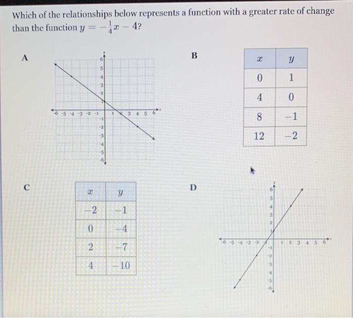 Solved Which of the relationships below represents a | Chegg.com