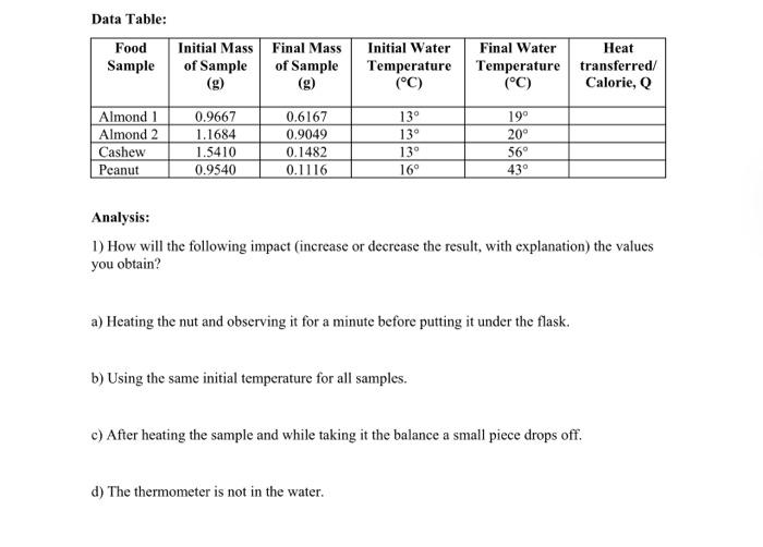 Solved Data Table: Analysis: 1) How will the following | Chegg.com