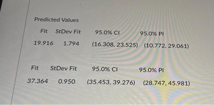 Solved The following Minitab output is the analysis of the | Chegg.com