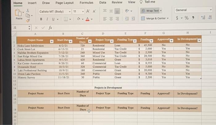 Solved 2. Go to the Current Projects worksheet, which | Chegg.com