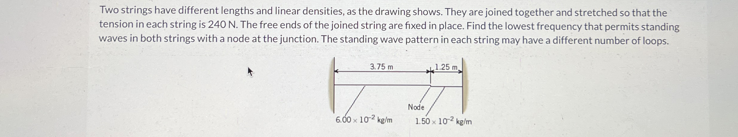 Solved Two strings have different lengths and linear | Chegg.com