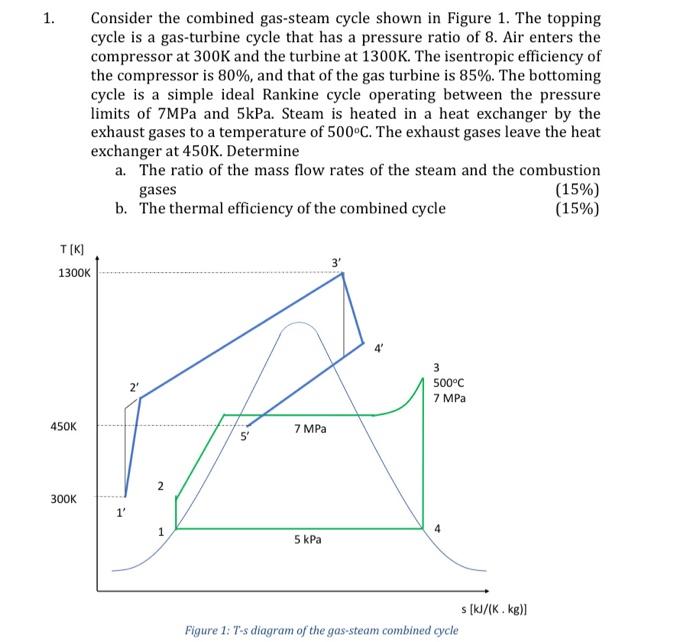 Solved 1. 1 Consider the combined gas-steam cycle shown in | Chegg.com
