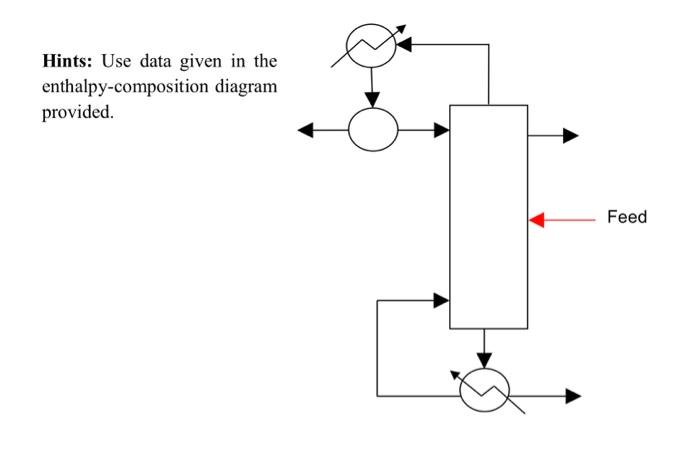 Solved 1. A distillation column separating benzene from | Chegg.com