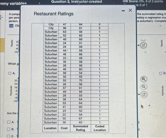 Solved Restaurant RatingsWhich graph shows the residuals | Chegg.com
