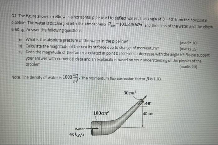 Solved Q1. The figure shows an elbow in a horizontal pipe | Chegg.com