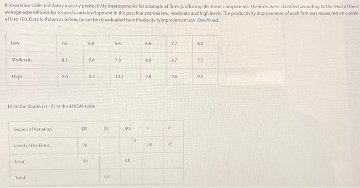 Solved A researcher collected data on yearly productivity | Chegg.com