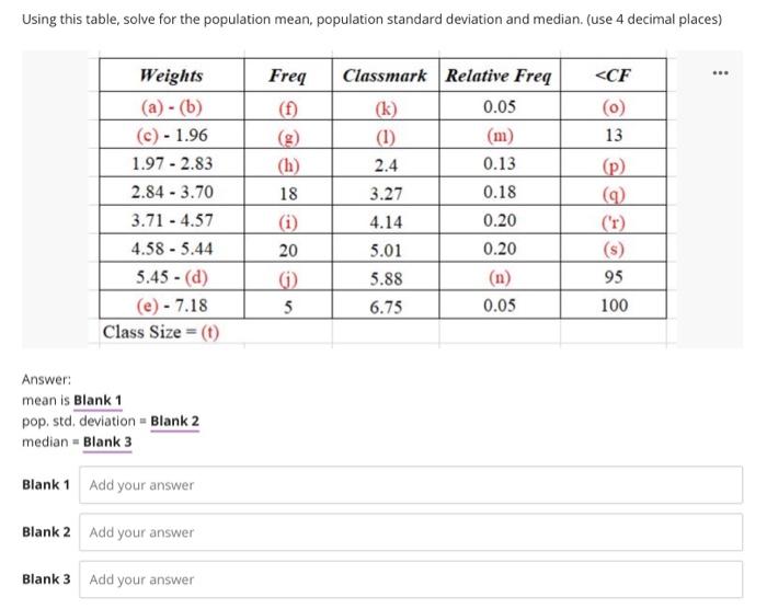 Solved Using this table, solve for the population mean, | Chegg.com