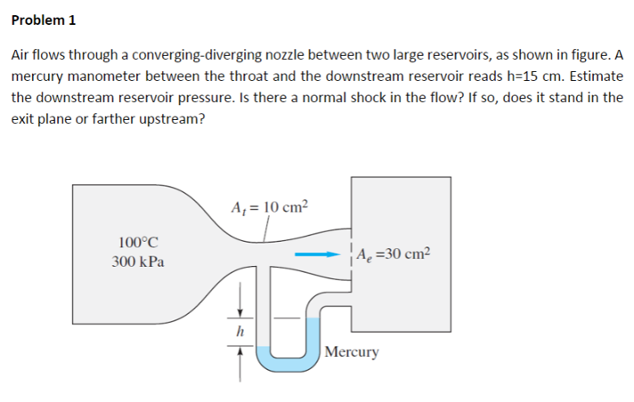 Solved Problem 1Air flows through a converging-diverging | Chegg.com