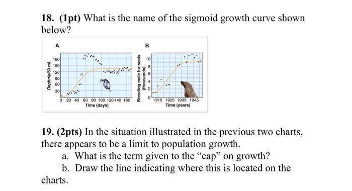 Solved 18. (1pt) What is the name of the sigmoid growth | Chegg.com