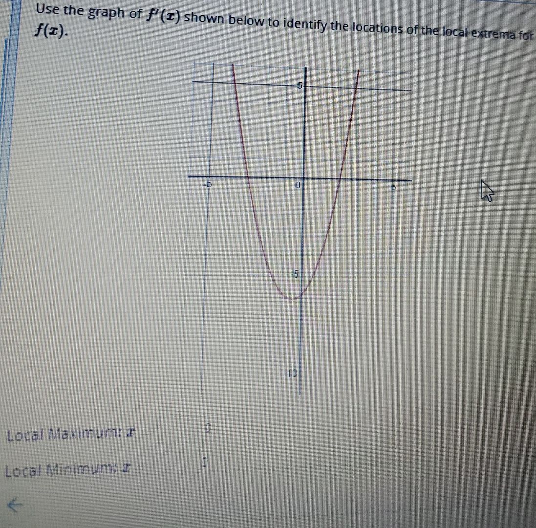 Solved Use the graph of f'(x) ﻿shown below to identify the | Chegg.com