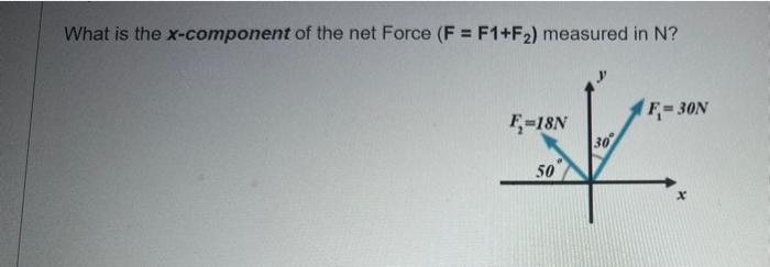 Solved What is the x-component of the net Force (F= F1+F₂) | Chegg.com