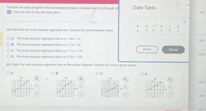Solved Consider the data set given in the accompanying | Chegg.com