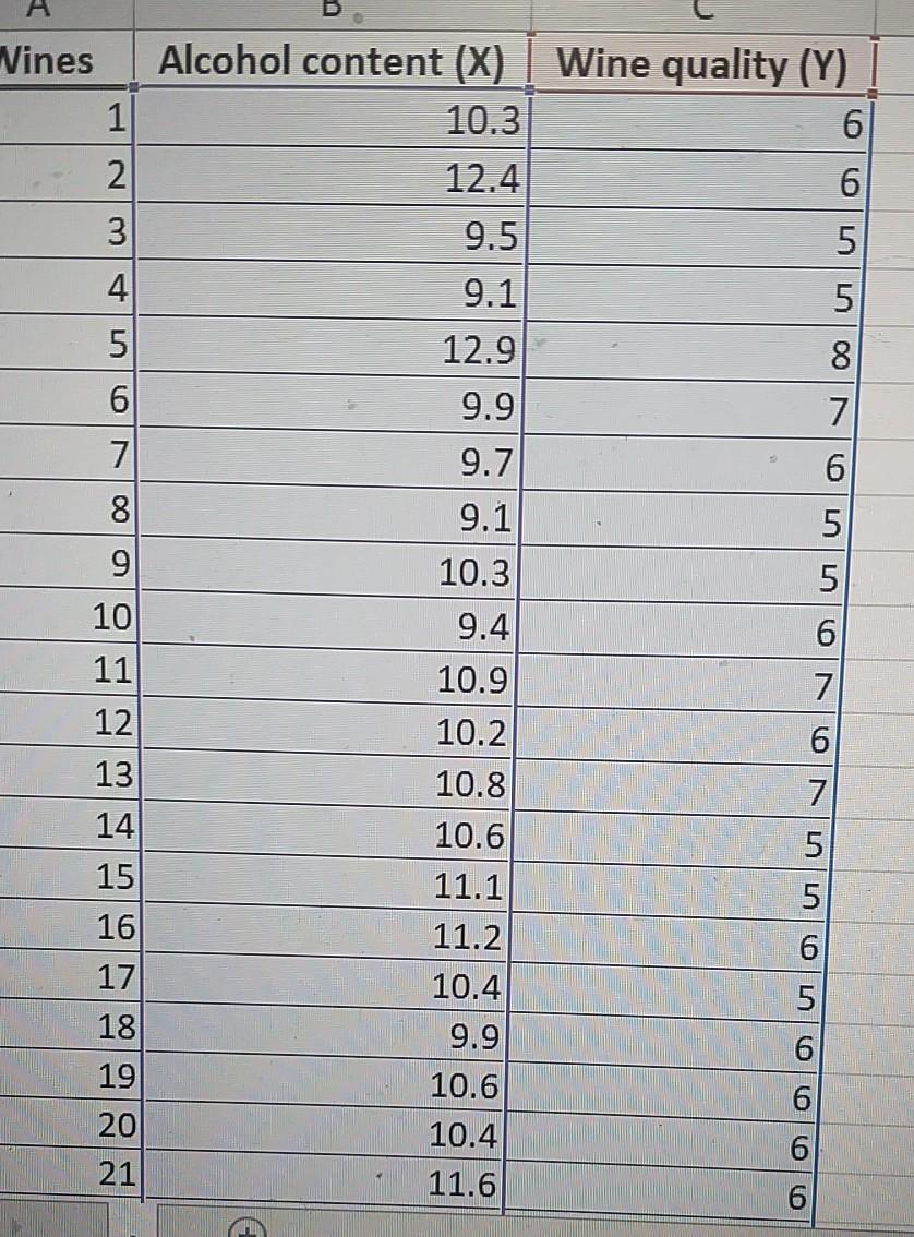 Solved Data on alcohol content and wine quality was | Chegg.com