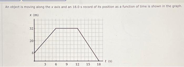 Solved An Object Is Moving Along The X Axis And An 18 0 S