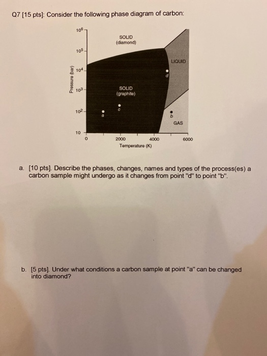 Solved Q7 (15 pts): Consider the following phase diagram of | Chegg.com