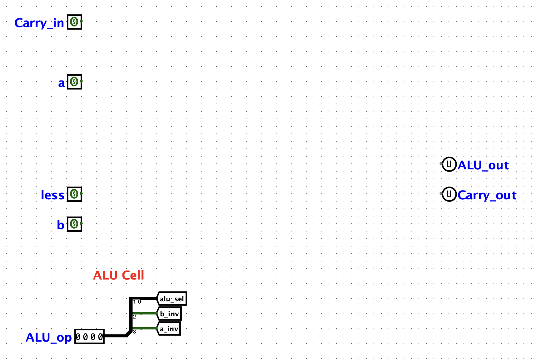 Solved Implement the 1-bit ALU cell in Logisim. | Chegg.com