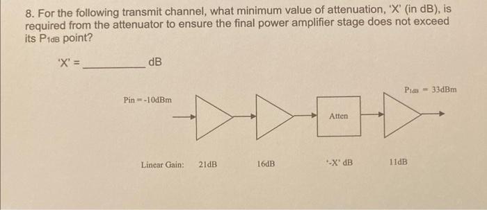 Solved 8. For the following transmit channel, what minimum | Chegg.com