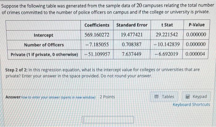 Solved Suppose the following table was generated from the | Chegg.com