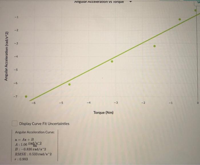 Solved • Saved 1. Use this data table and graph to collect | Chegg.com